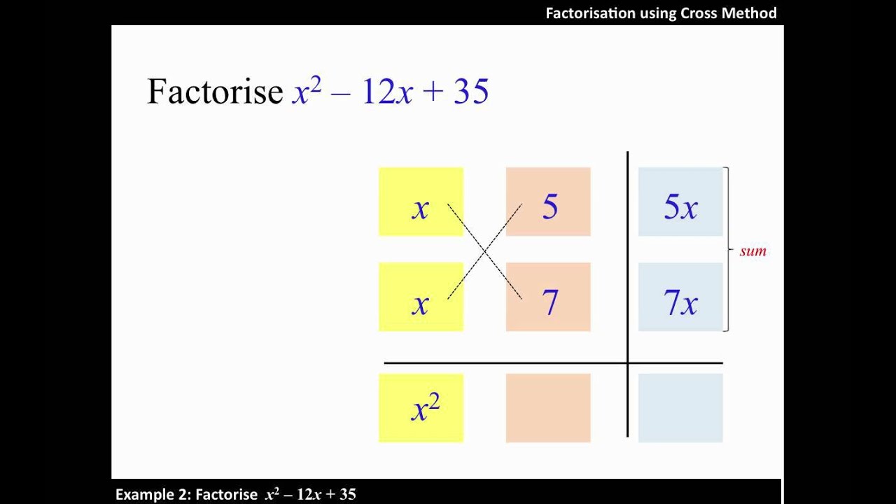 Factorisation (Cross Method) Example 2 - YouTube