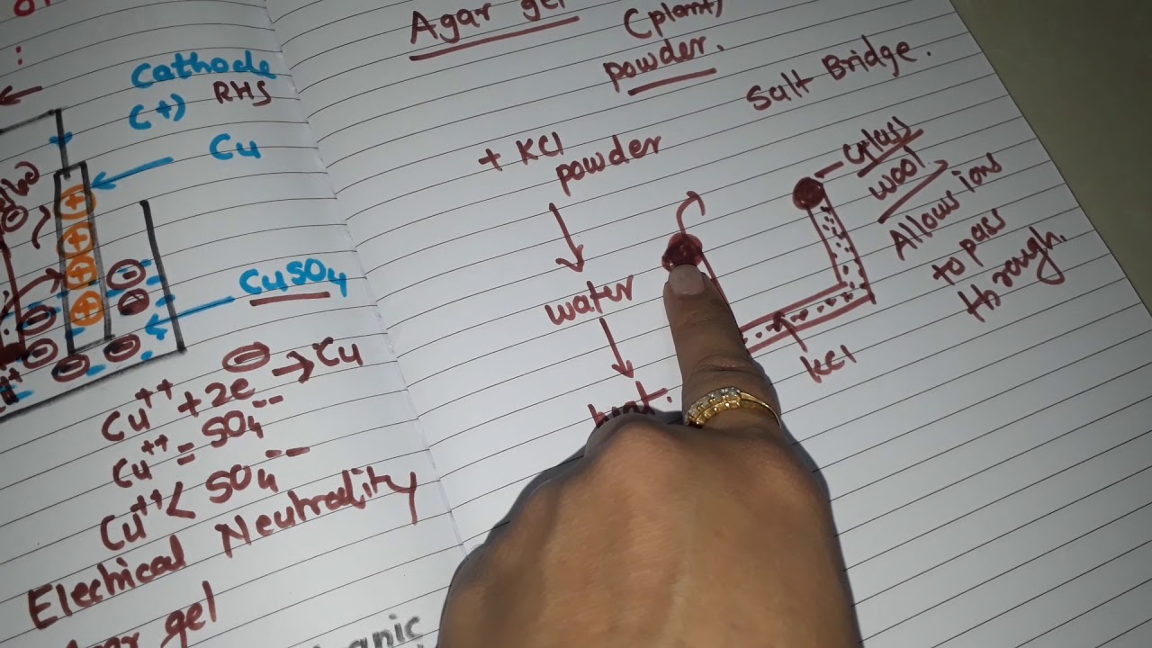 Electrochemistry lecture-11.....Salt bridge and its functions in ...