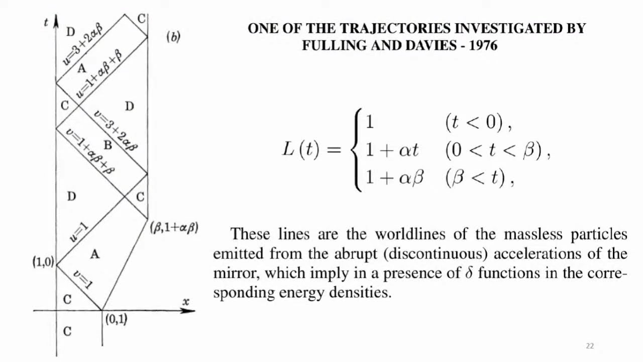Basic aspects of the Dynamical Casimir Effect - YouTube