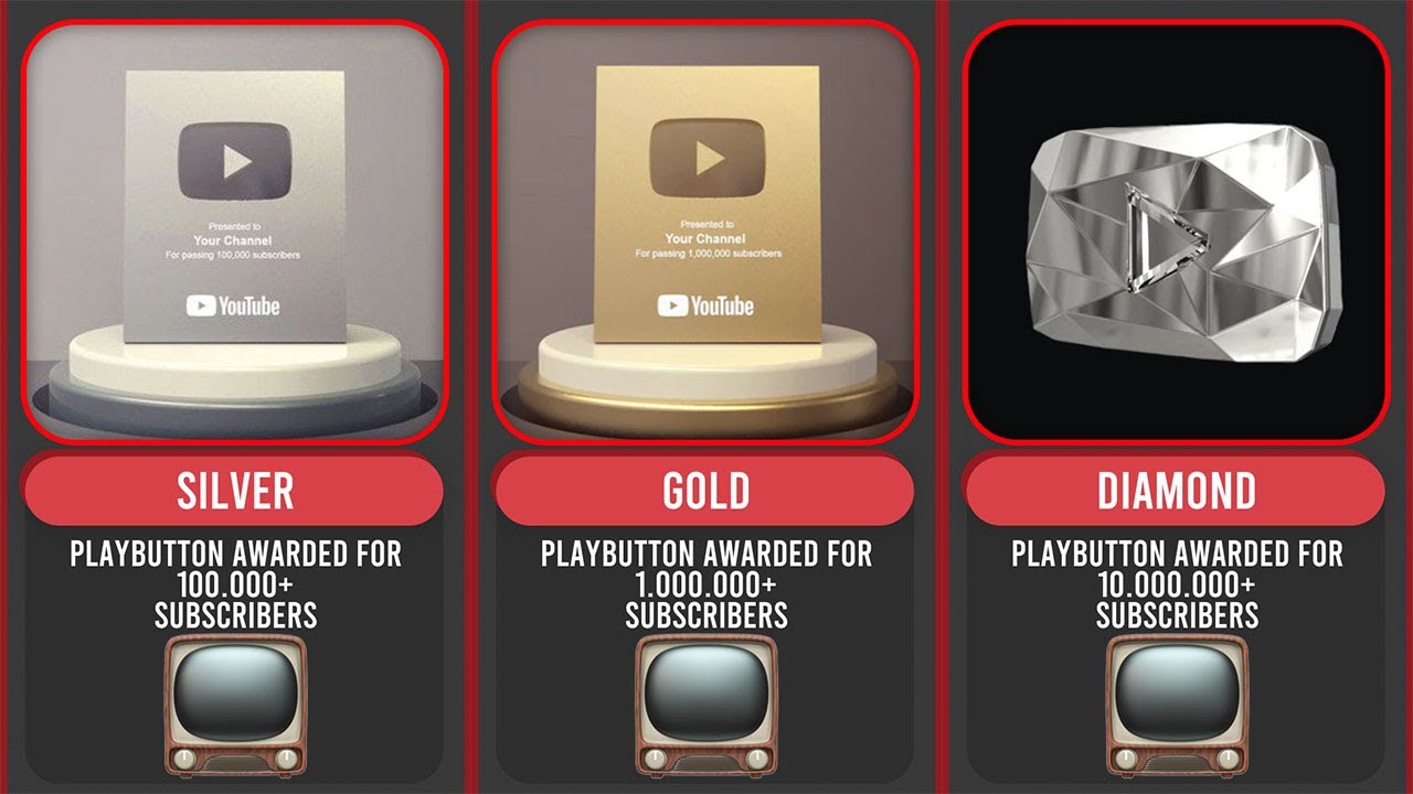 All YouTube Play Buttons - Creator Awards (+ Specials) Comparison - YouTube