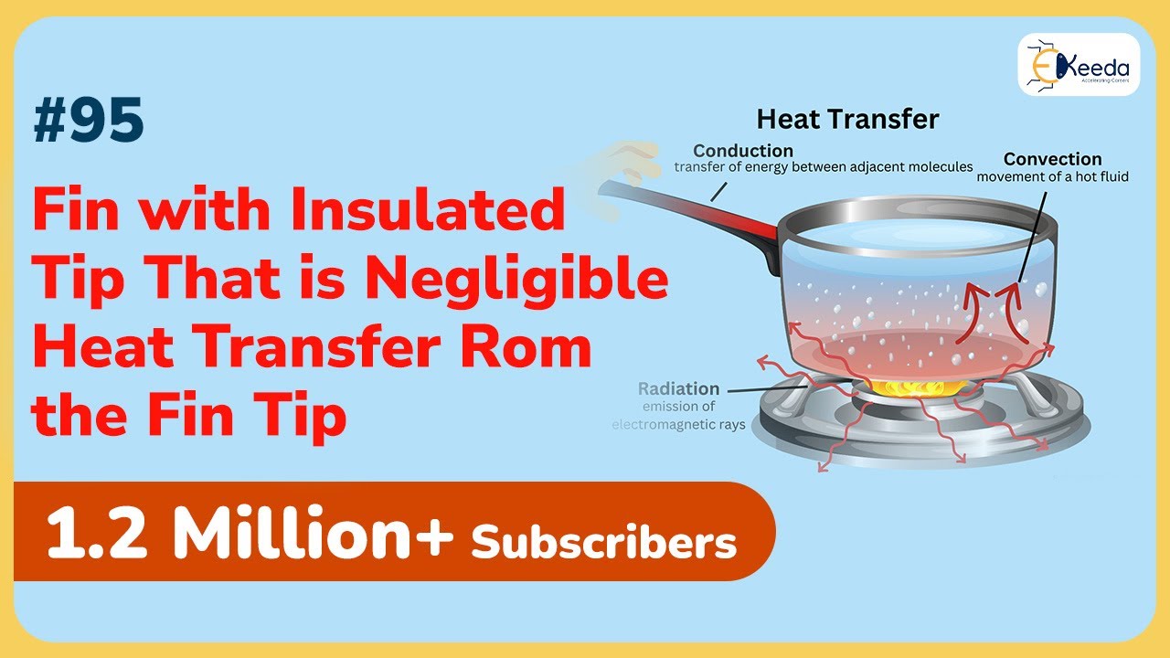Fin with Insulated Tip That Is Negligible Heat Transfer from the Fin ...