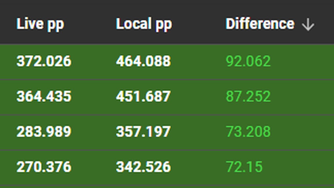 Easiest farm map in the pp rework - YouTube