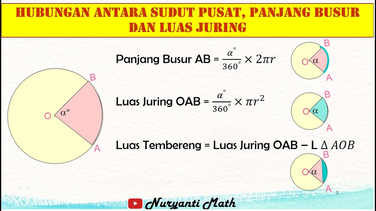 Luas Juring Lingkaran Rumus Cara Menghitung Dan Contoh Soalnya | Hot ... Luas Juring Lingkaran Rumus Cara Menghitung Dan Contoh Soalnya | Hot ...