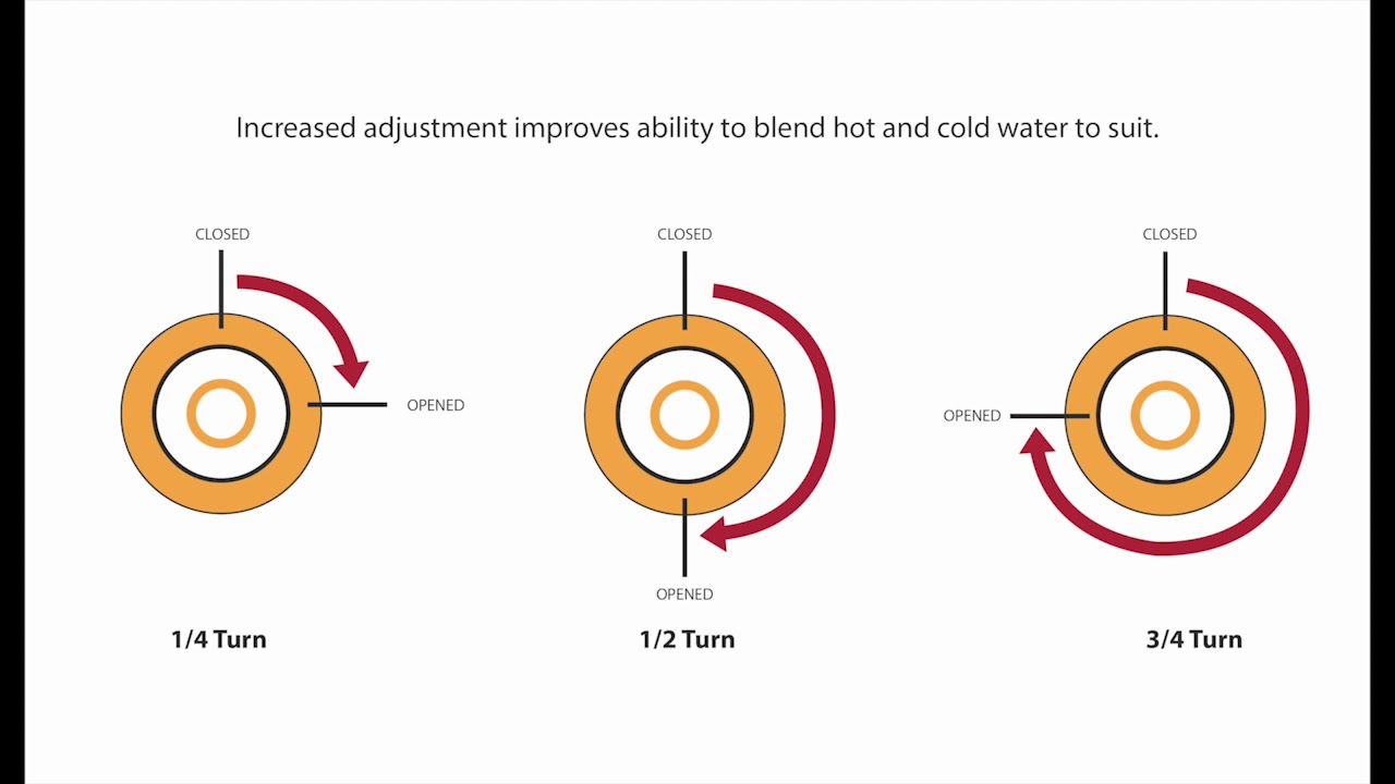 Correct Installation of 3/4 Turn Ceramic Dis Spindles - YouTube