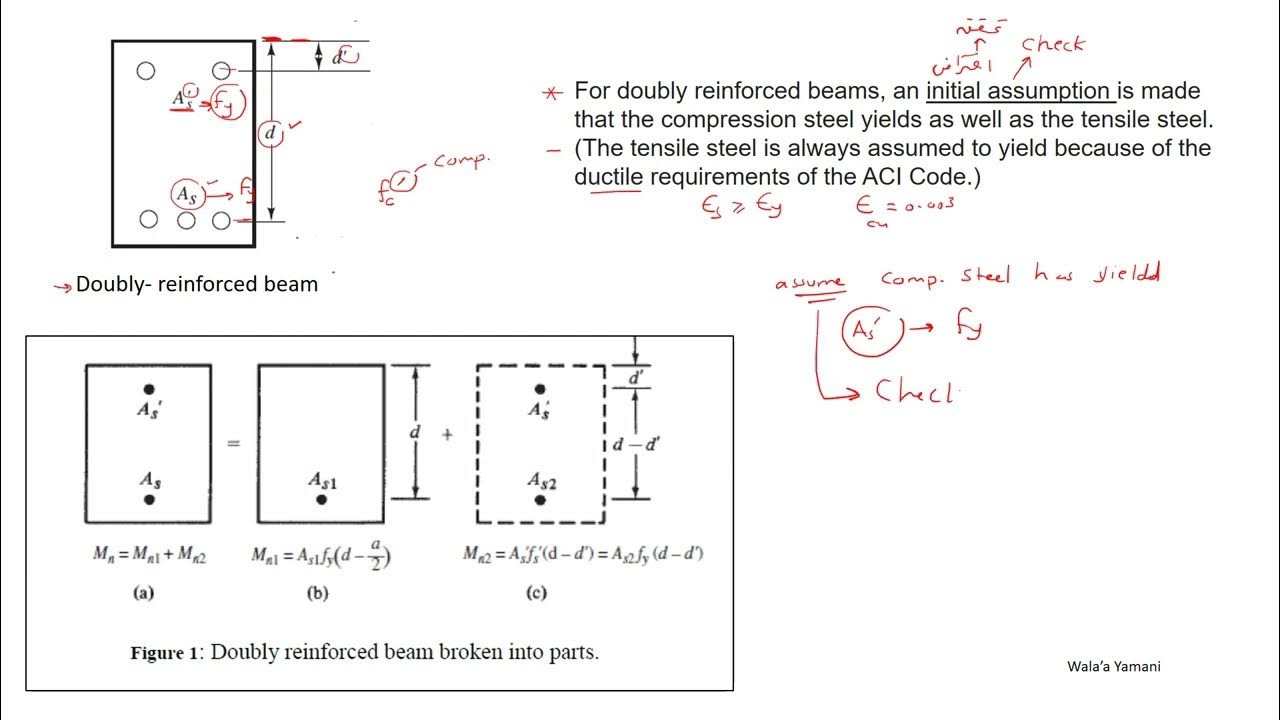 Lecture 20: Doubly- Reinforced Beams / Analysis تحليل الكمرات(الجوائز) مزدوجة التسليح - YouTube