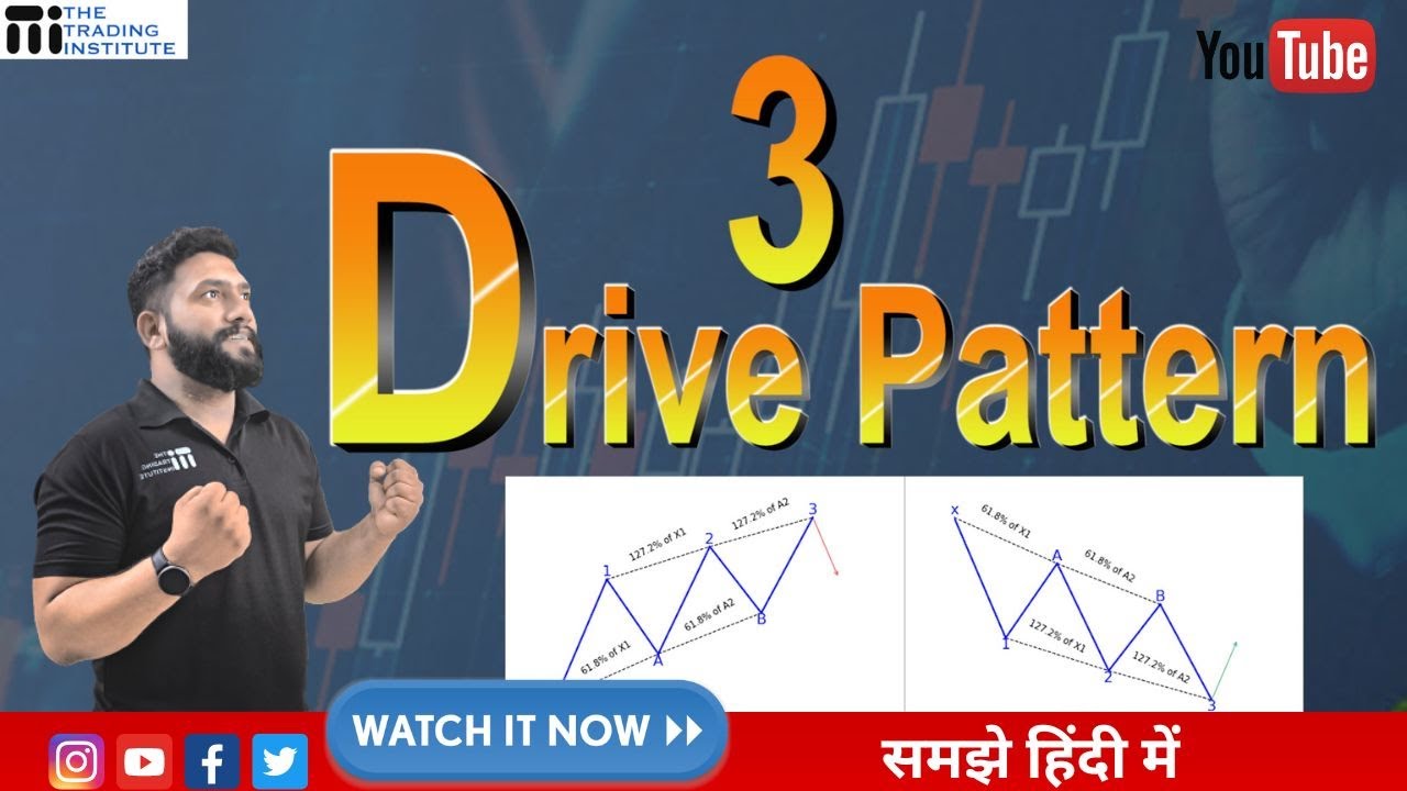 Three Drives Bullish Pattern l Technical Analysis Course | drive ...