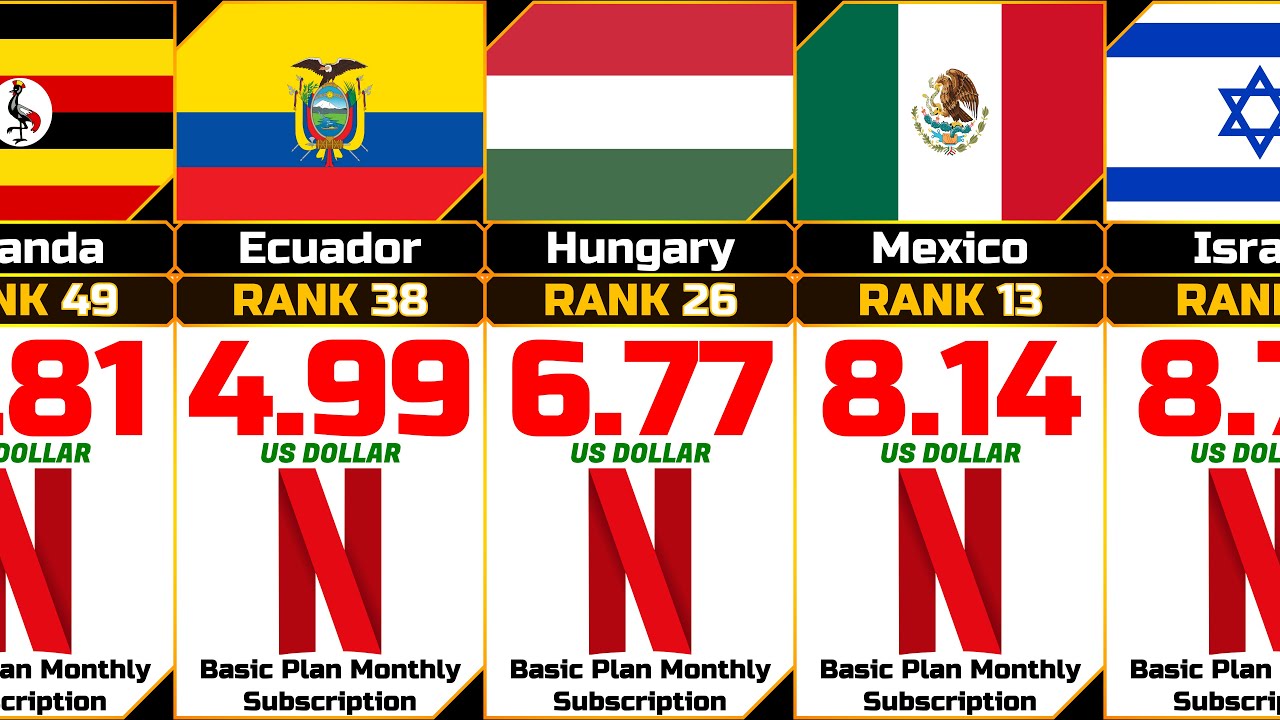 Netflix Basic Plan Monthly Subscription Price from Different Countries ...