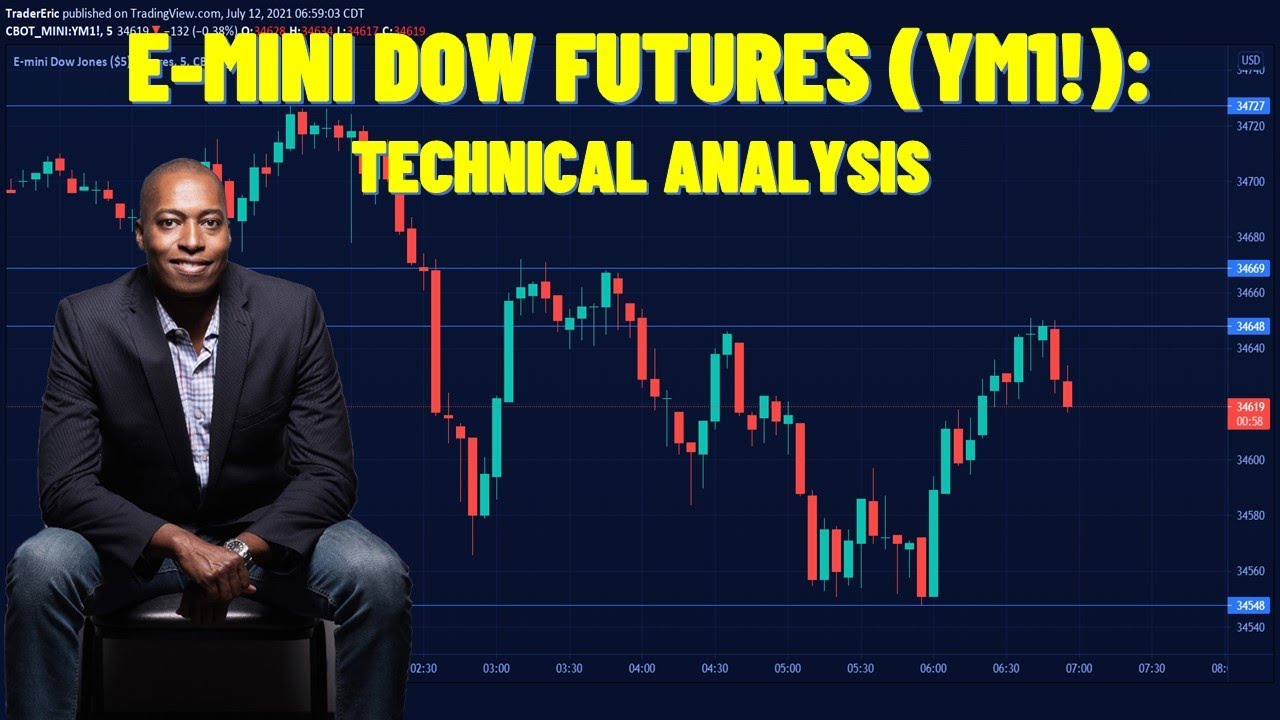 E-Mini Dow Jones Industrial Average Futures (YM1!): Technical Analysis ...