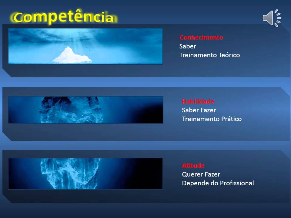 O Iceberg da Competência - YouTube