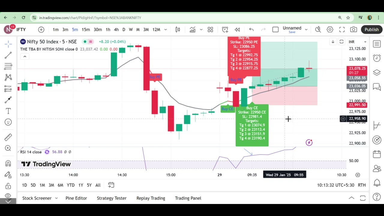 THE TBA INDICATOR TRADE 29 JANUARY 2025 #trading #trader #optiontrading ...