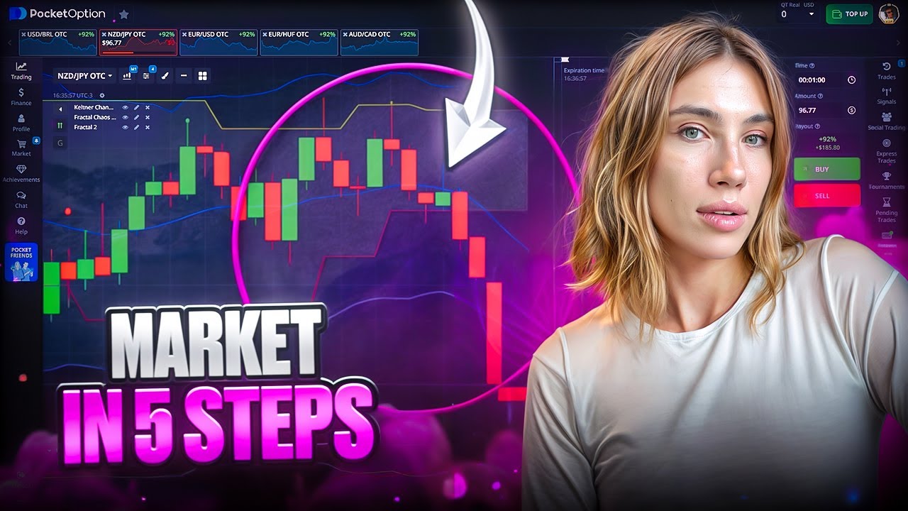 Start Reading Charts Like a Trader ; Technical Analysis for Beginners ...