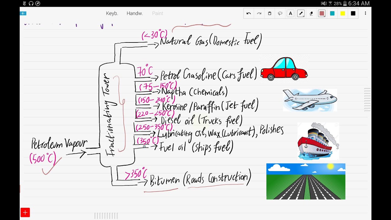 IGCSE-Chapter#2,Part 6-Fractional Distillation & Refining Petroleum ...
