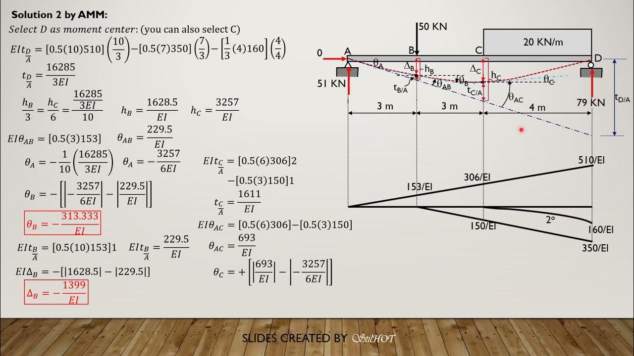 SOLVED PROBLEMS in STRUCTURAL ANALYSIS, Problem 11.01, 8 METHODS in 1 ...