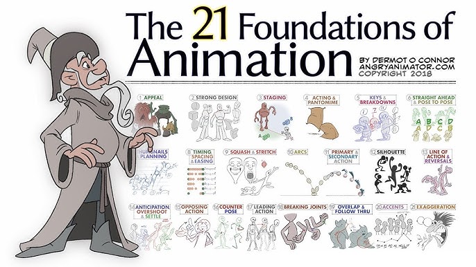 Appeal The 12 Basic Principles Of Animation Animation