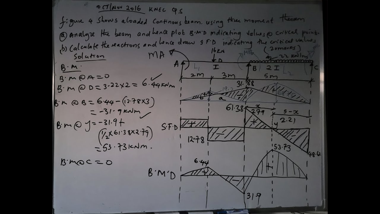THREE MOMENT THEOREM #PROBLEM 1 - YouTube
