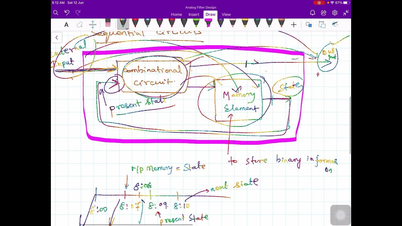 3a. Synchronous Sequential Logic (Introduction) - YouTube