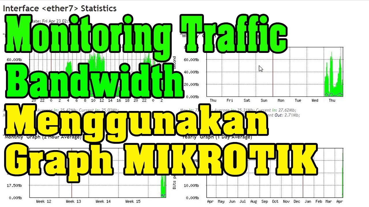Monitoring Jaringan Pake Graph Monitoring di Mikrotik - YouTube