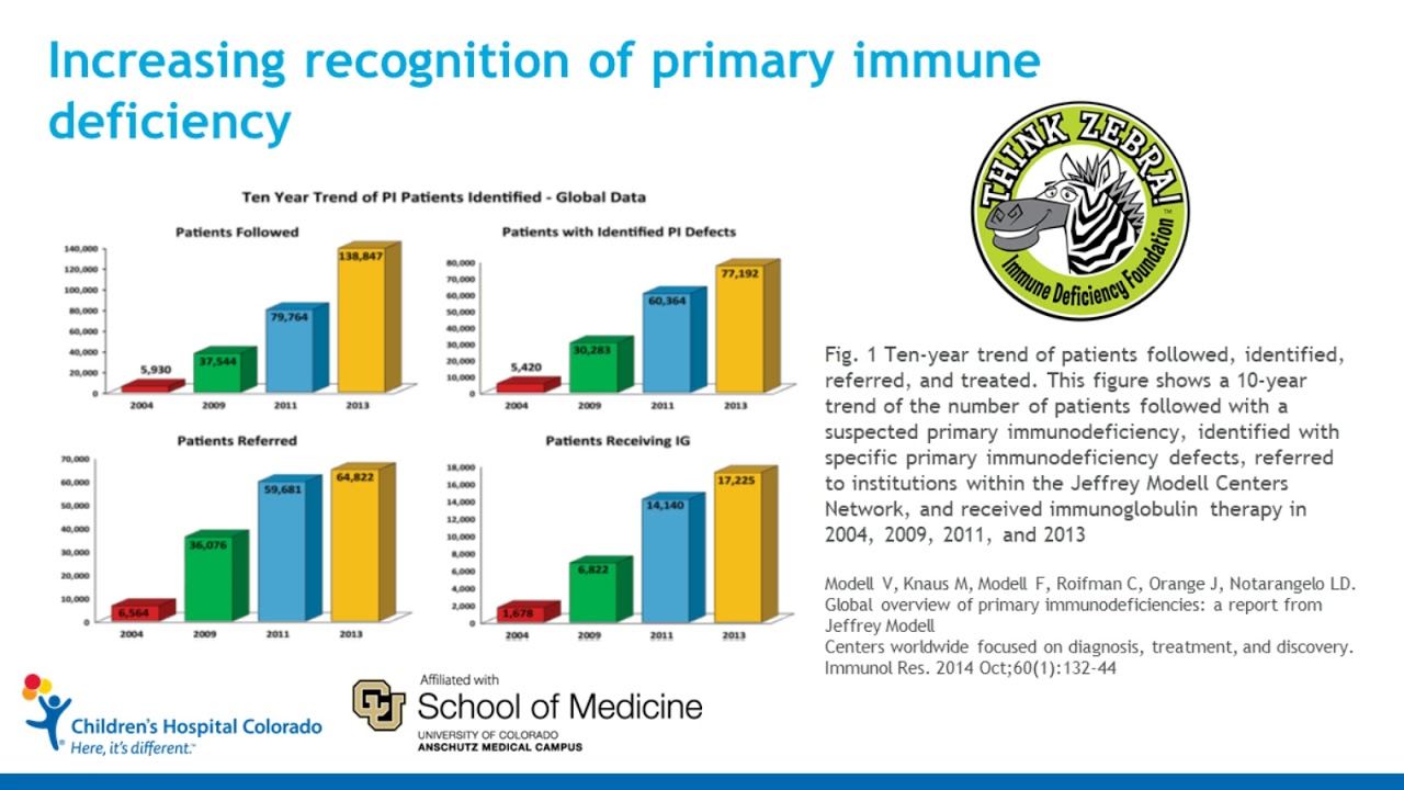 An overview of primary immune deficiency disorders (PID) and laboratory ...