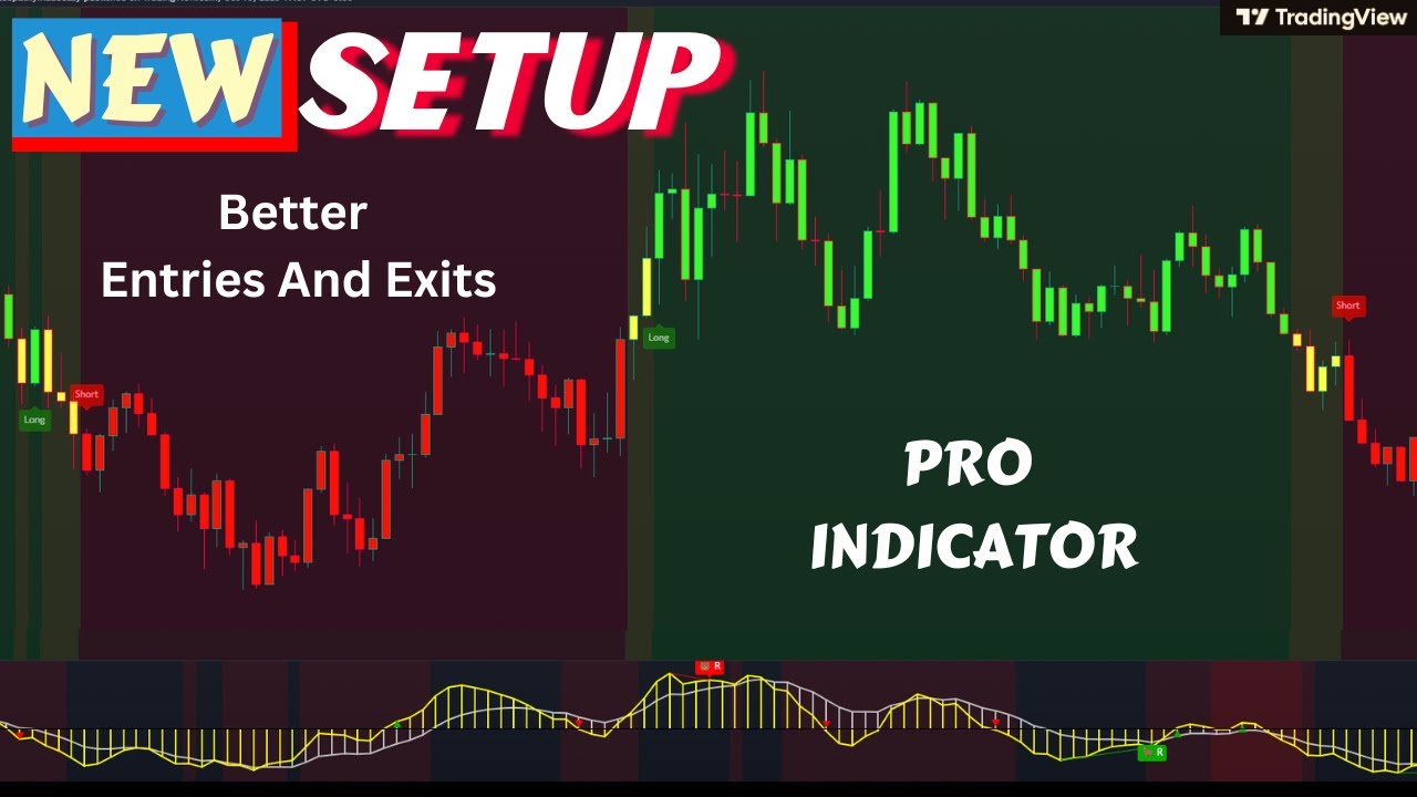 Strong Buy Sell Signals : The Tradingview Indicator That Identifies 100 ...