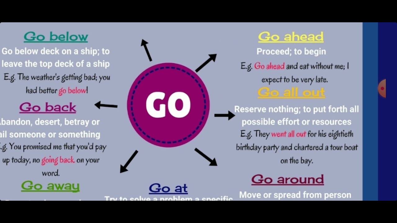 Phrasal Verbs With GO - YouTube