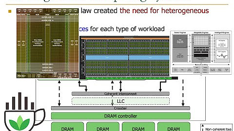 Livestream - Programming Heterogeneous Computing Systems with GPUs and other Accelerators ...
