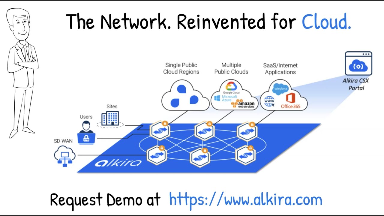 Alkira Solution Demonstration Explainer - YouTube