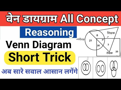 Venn Diagram Reasoning | वेन आरेख reasoning | Reasoning trick ...