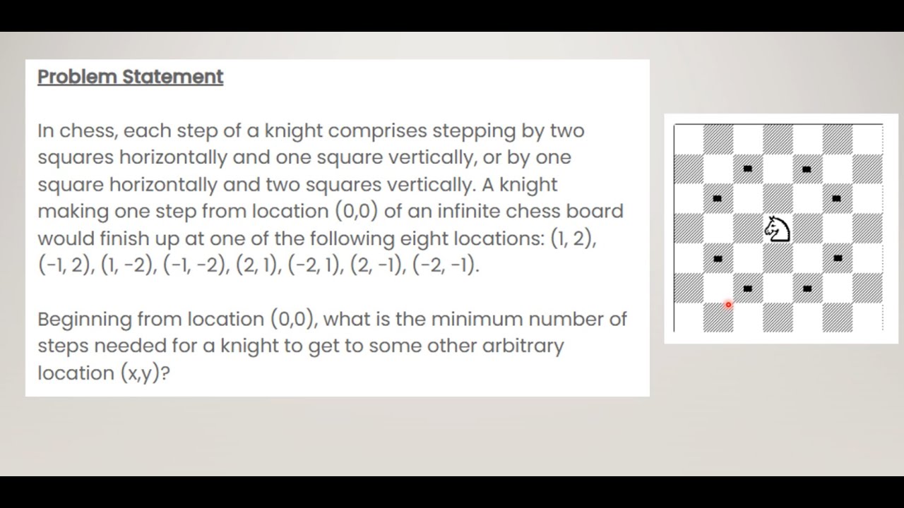 In-Place String Compression & Knight's Minimum step|JAVA|RECode Mar ...