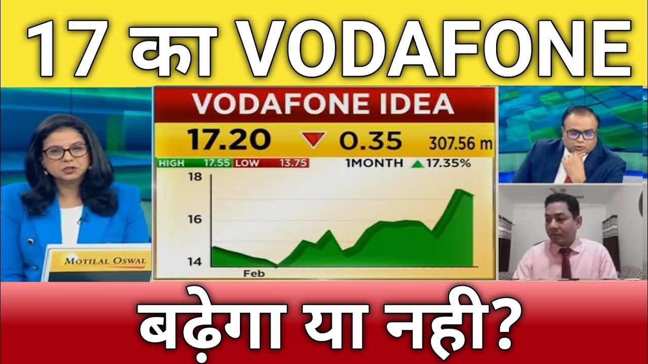 🔴Vodafone Idea share letest news | vi stock analysis | vi share Target ...