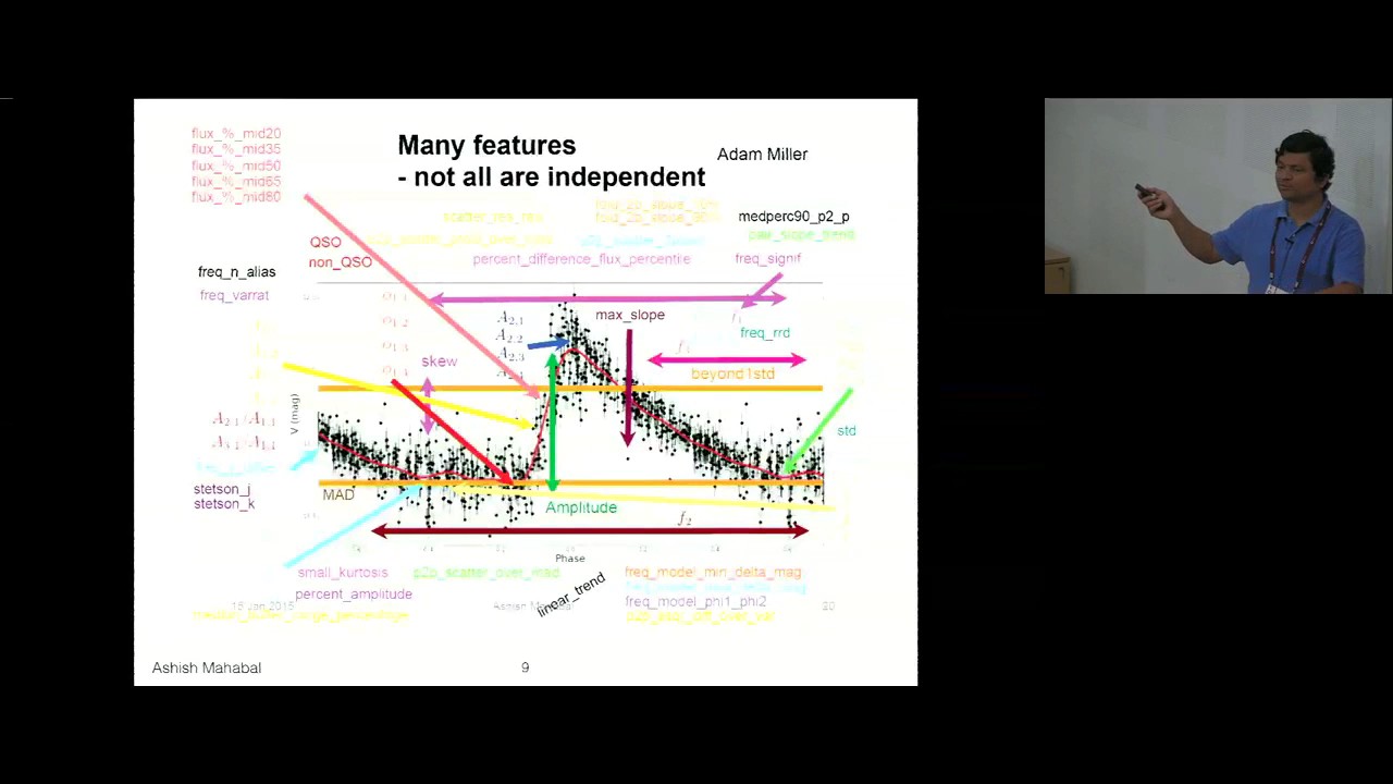 Challenges for Real-time and Archival Time domain astronomy by Ashish ...