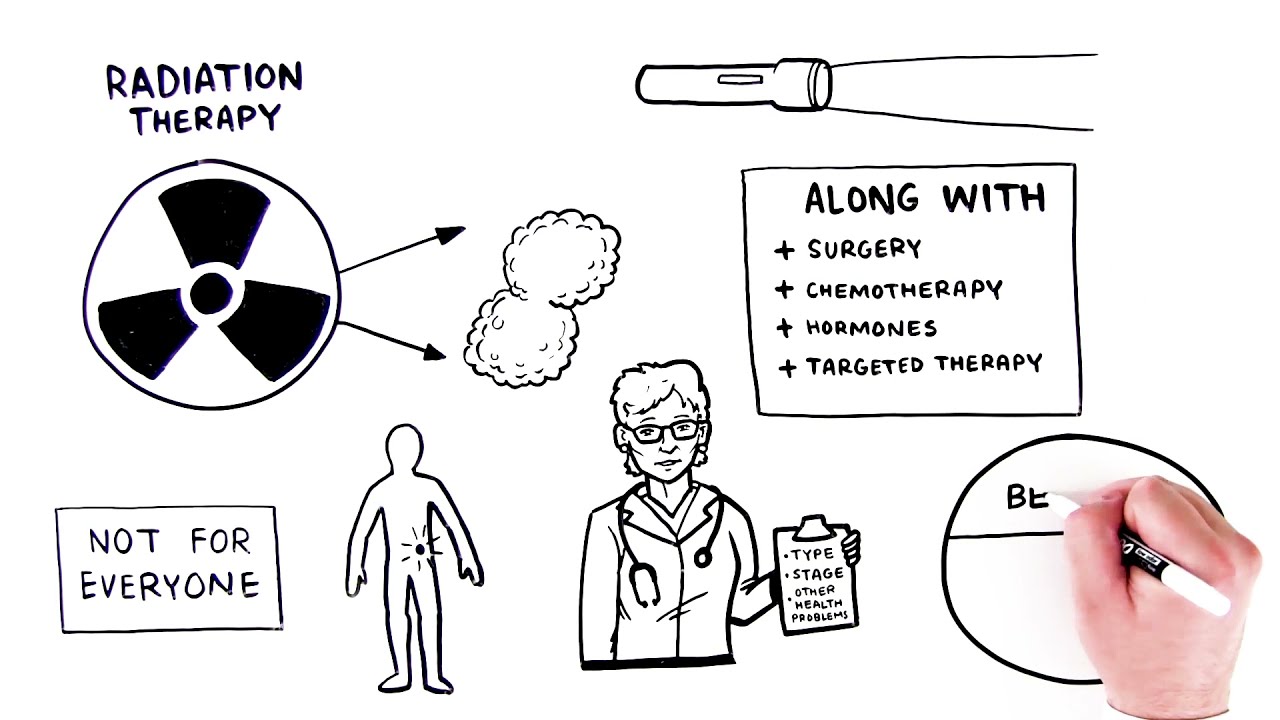 Systemic Radiation Therapy