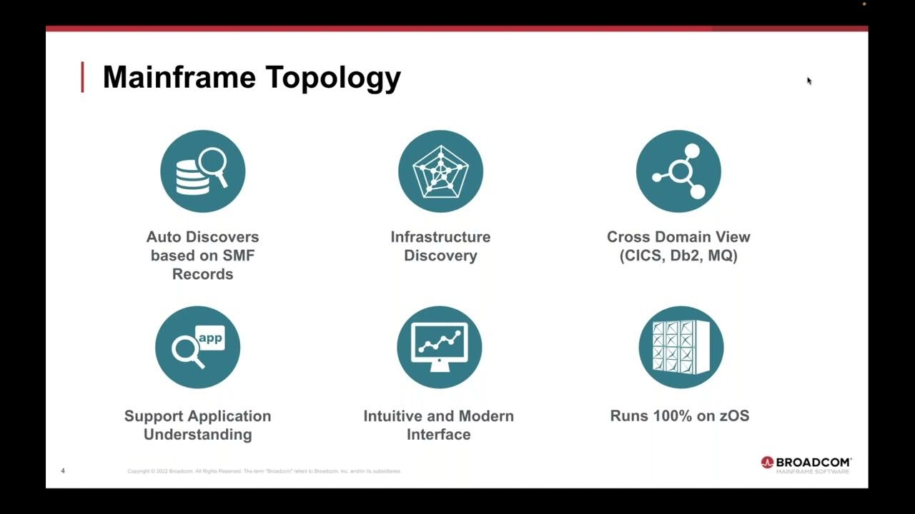 Observability Through Topology And Alerts Youtube