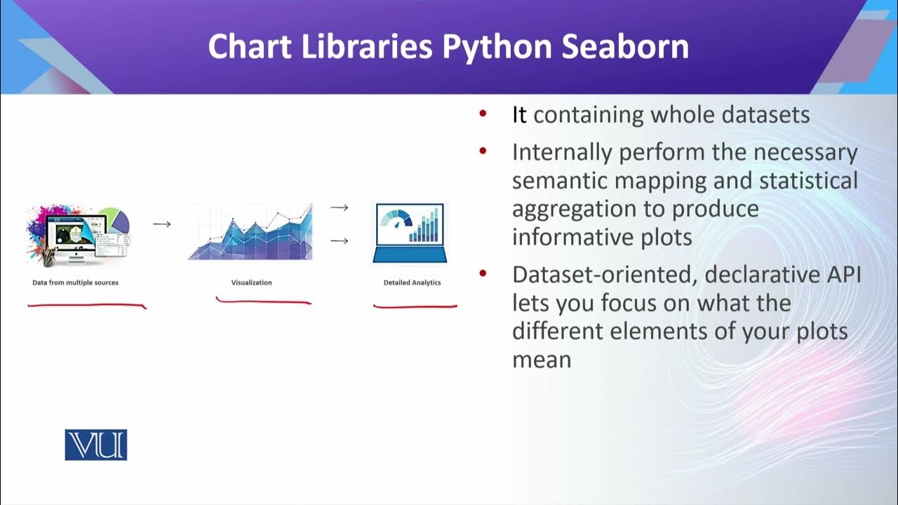 CS442_Topic162 | Introduction to Data Science - YouTube