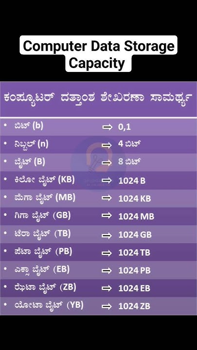 computer memory unit #villageaccountant #exams #kea #ias #kpsc #psi #kannada #quiz #kas # ...