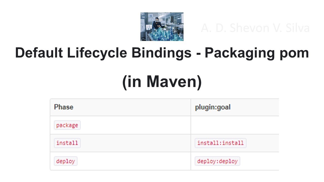 Default Lifecycle Bindings - Packaging pom (in Maven) - YouTube
