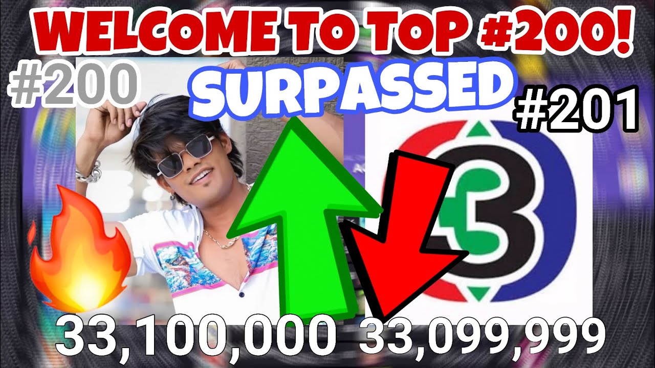 Filmy Suraj Actor Enters The Top #200!!🔥 - YouTube