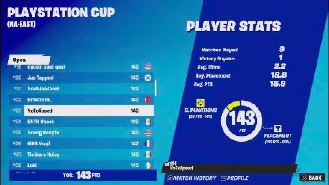 How I Qualified For PlayStation Cup Finals ($200) - YouTube