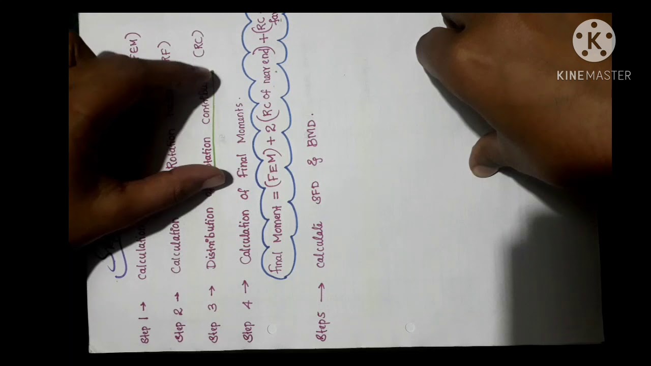 KANI'S METHOD- Introduction - YouTube