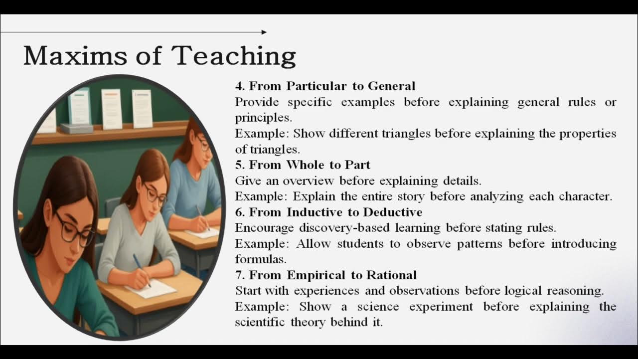 NTA NET - Teaching Aptitude (Paper1) |Effective Teaching Principles OR Maxims of Teaching ...
