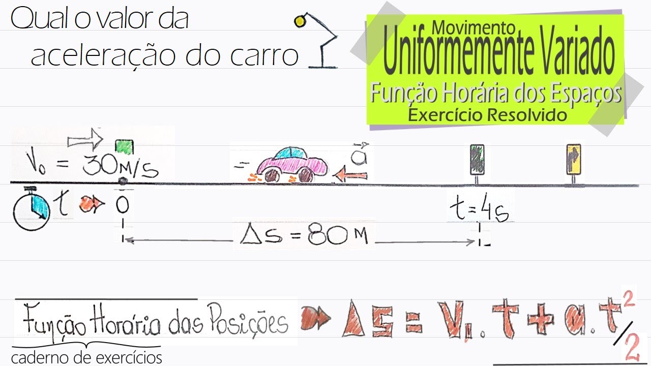 Função Horária do Espaço | Exercício Movimento Uniformemente Variado ...