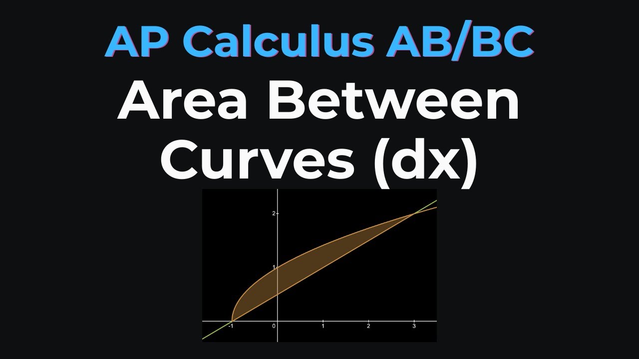 Area Between Curves in Calculus: Setup in terns of x, Intersections ...