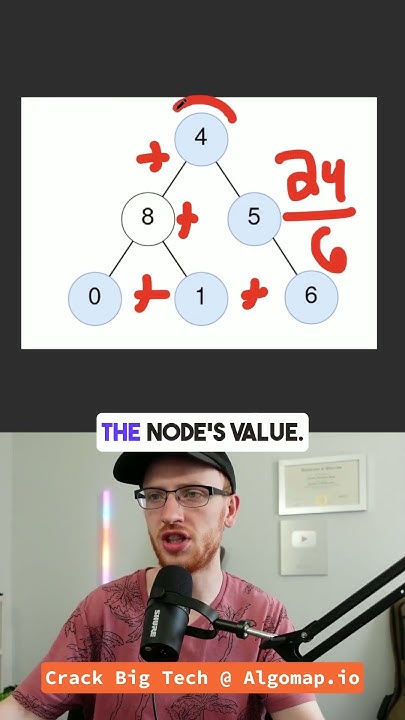 Count Nodes Equal to Average of Subtree - Leetcode 2265 - Python - YouTube