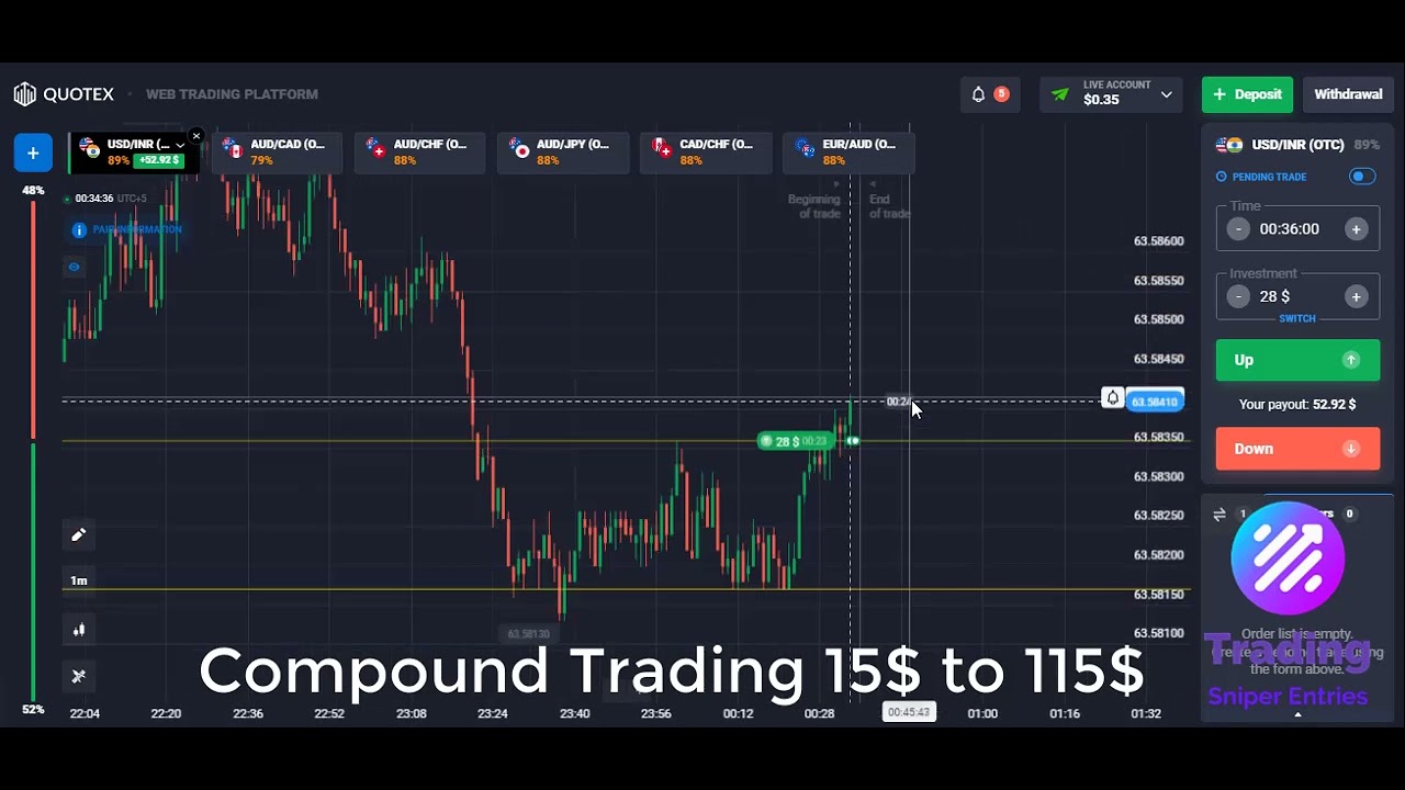15$ TO 115$ | Quotex | how to win every trade in quotex | best compound ...
