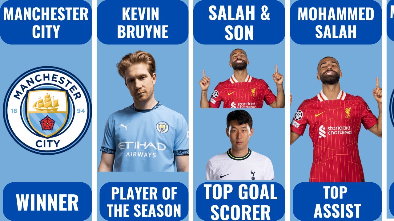 Premier League Winners, Player of the Season, Top Scorer 'n' Top ...
