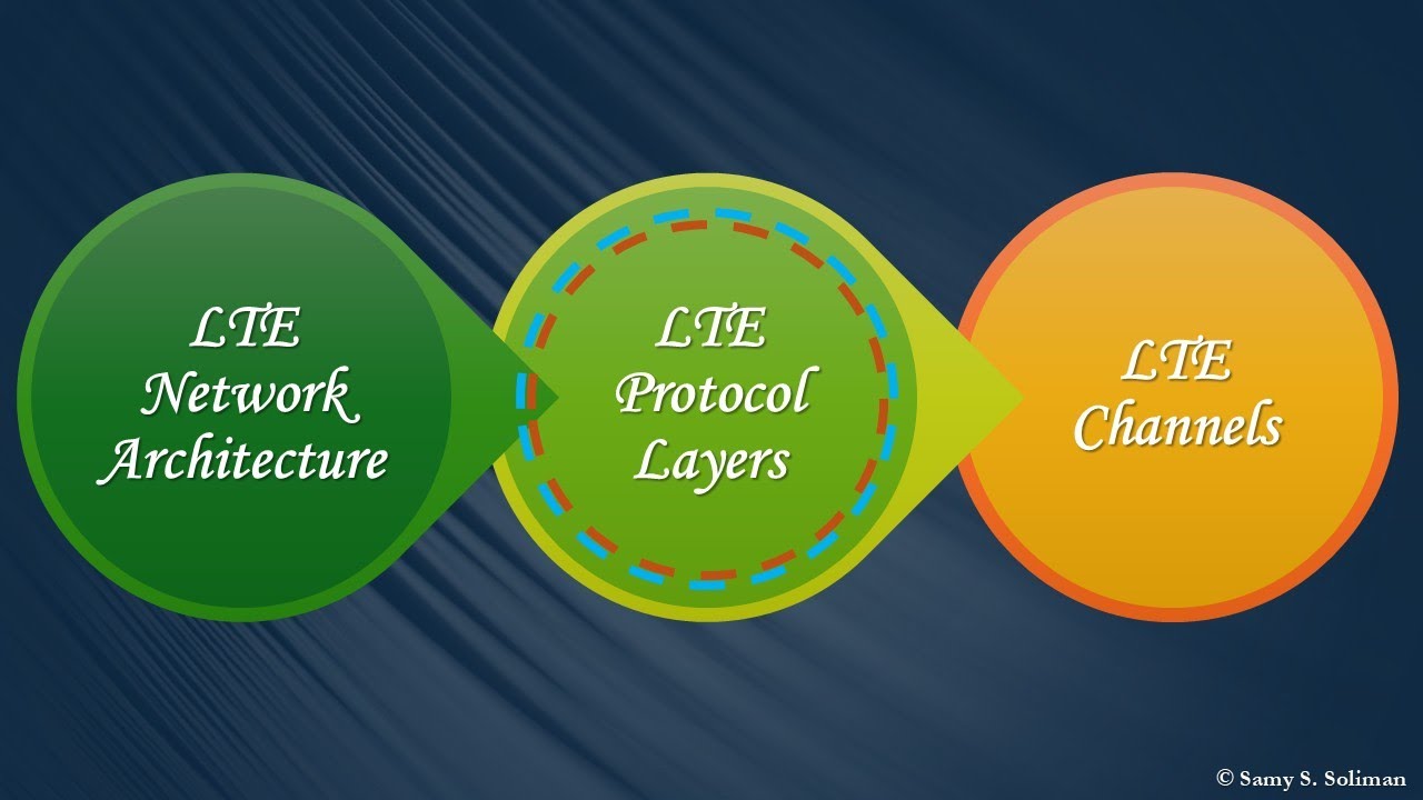 LTE (10: LTE Protocol Stack) - YouTube