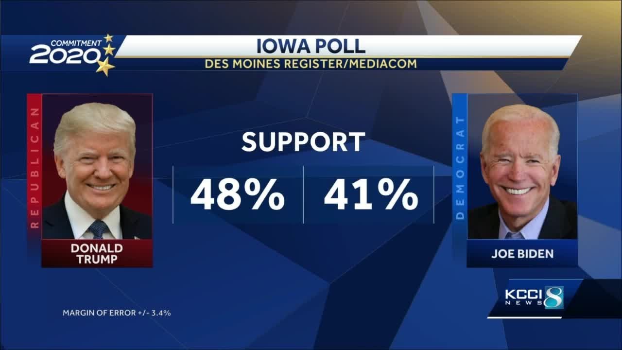 Latest Iowa Poll has Joni Ernst ahead of Theresa Greenfield - YouTube