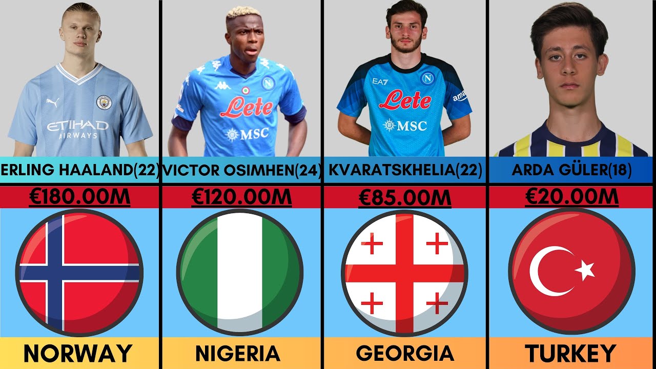 THE BEST OF THE FUTURE | FOOTBALLERS FROM EVERY COUNTRY - YouTube