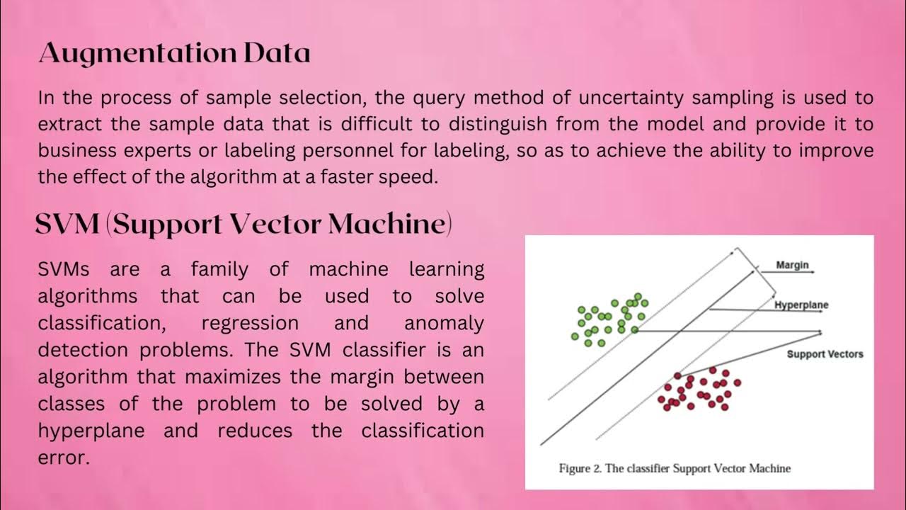 Handwritten Digit Recognition System based on CNN and SVM - YouTube