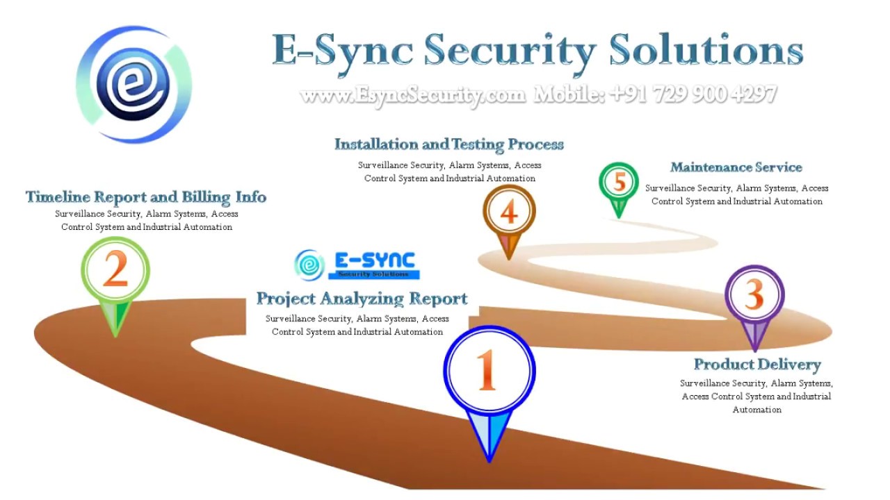 Why Choose us! - E-Sync Security Solutions - YouTube