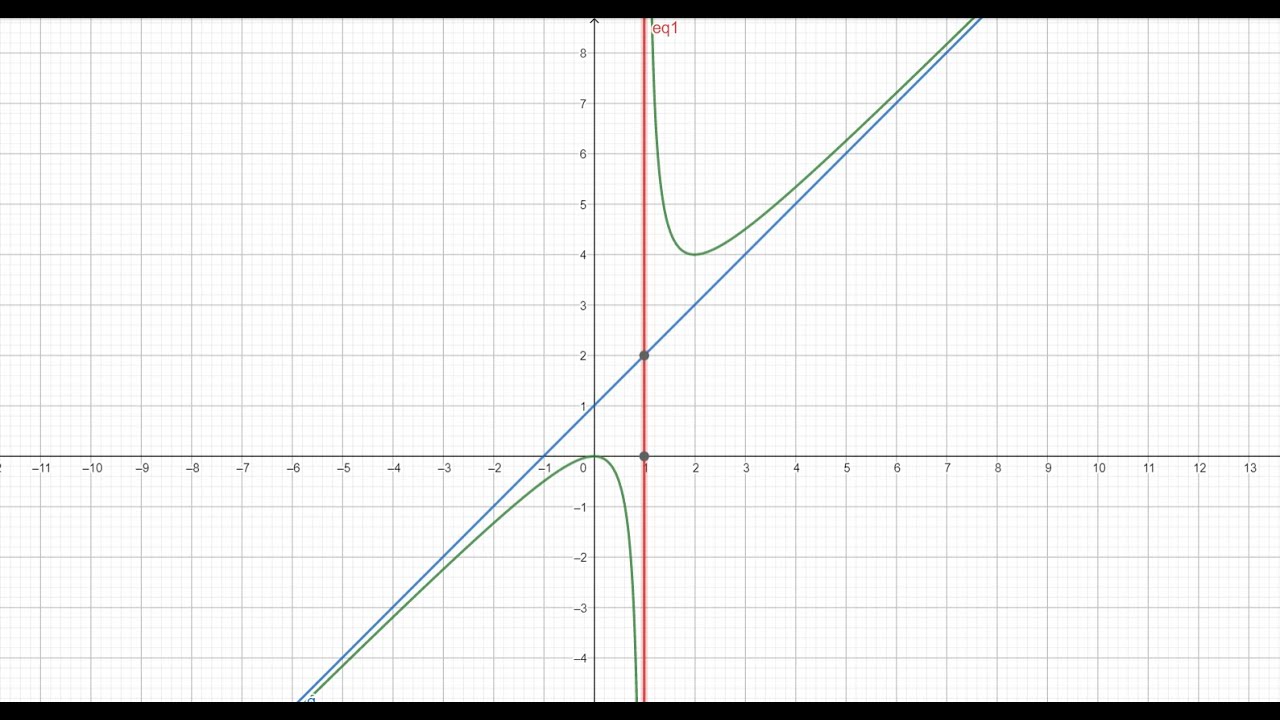 Lecture 17: Asymptotes and its types, along with examples and GeoGebra ...